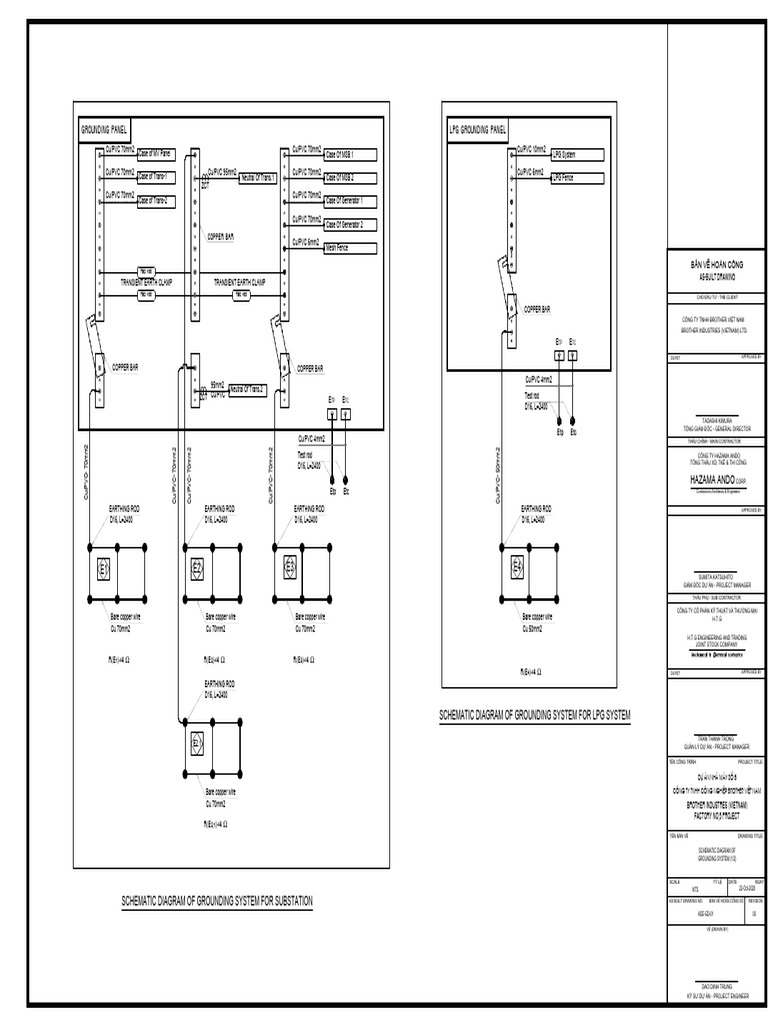 11.LAYOUT OF GROUNDING SYSTEM | PDF