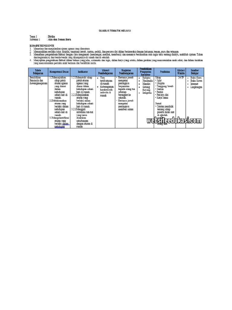 Contoh Silabus | PDF