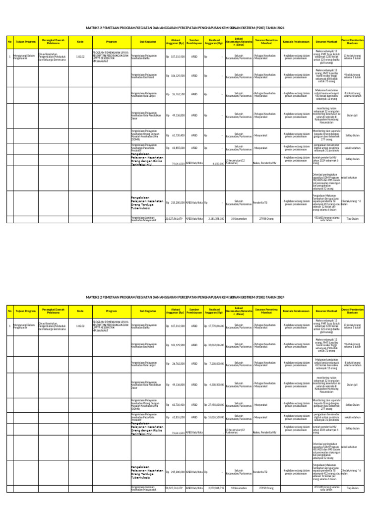 Data Kemiskinan Dinkes, PPKB 2024 | PDF