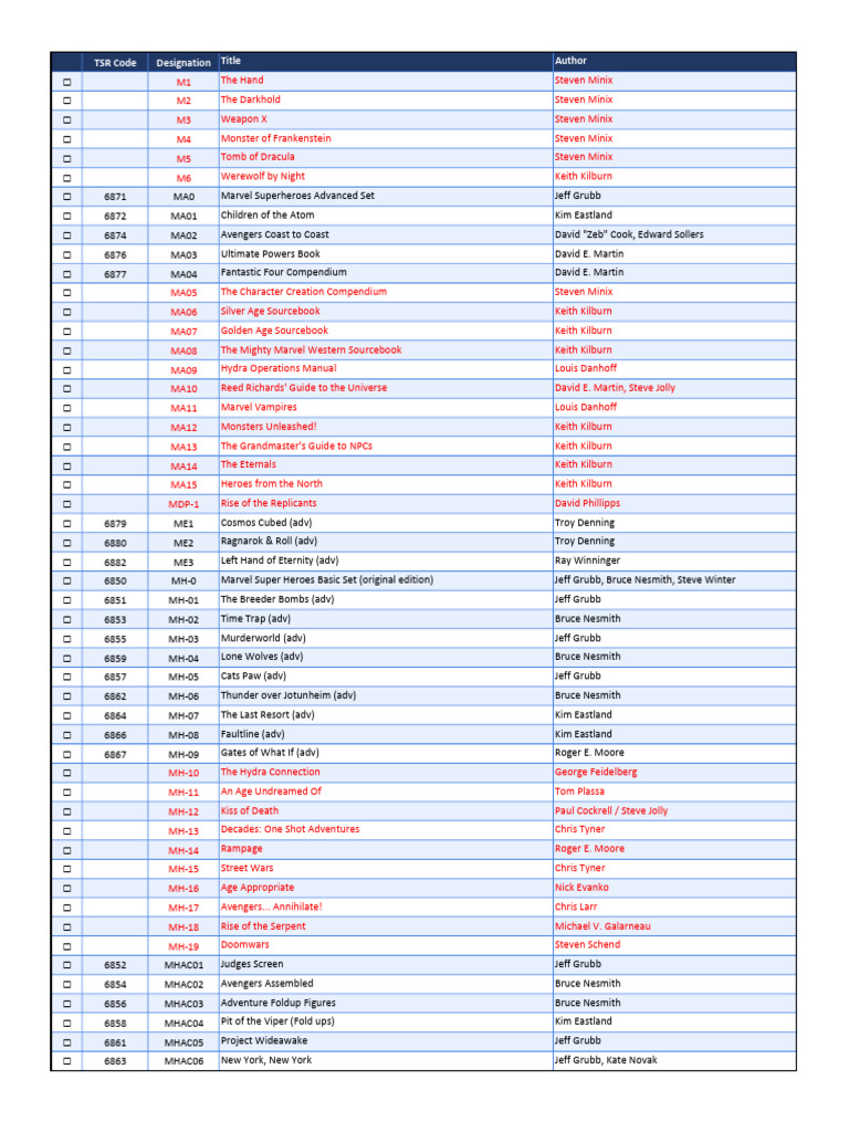 UCP Index 3-2-2023 | PDF