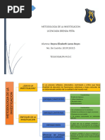 Diferencias y Similitudes de Metodologia, Metodo, Tecnica y Metodo Cientifico | PDF | Ciencia y ...