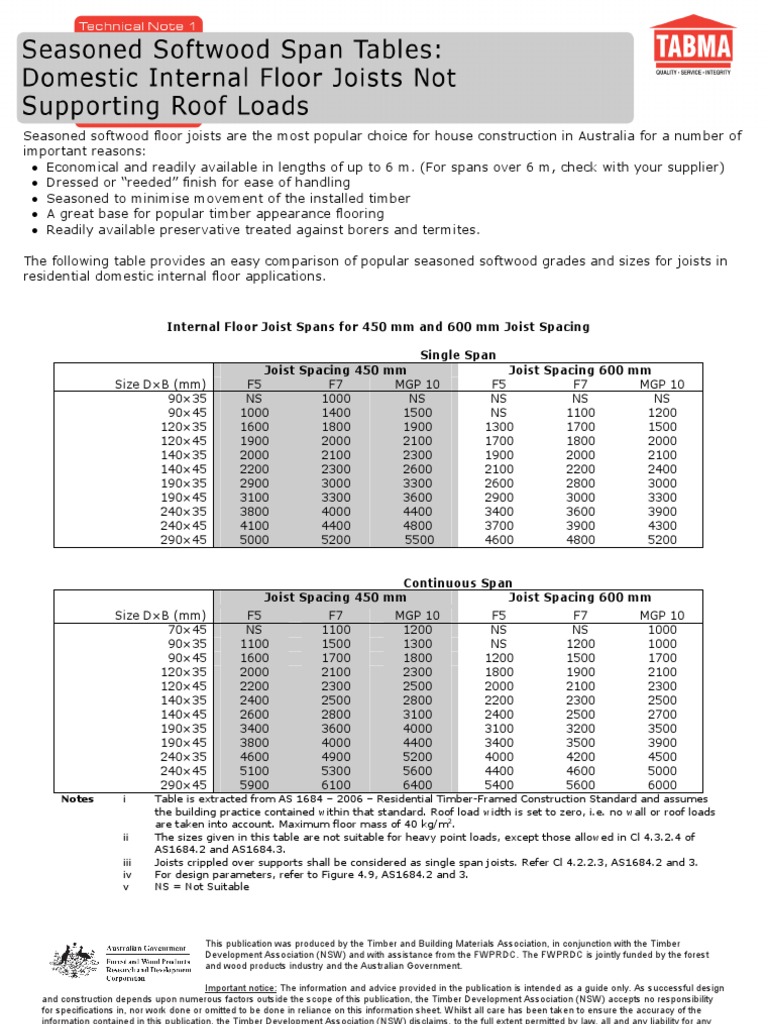 All Seasons Span Table Set | PDF | Lumber | Framing (Construction)