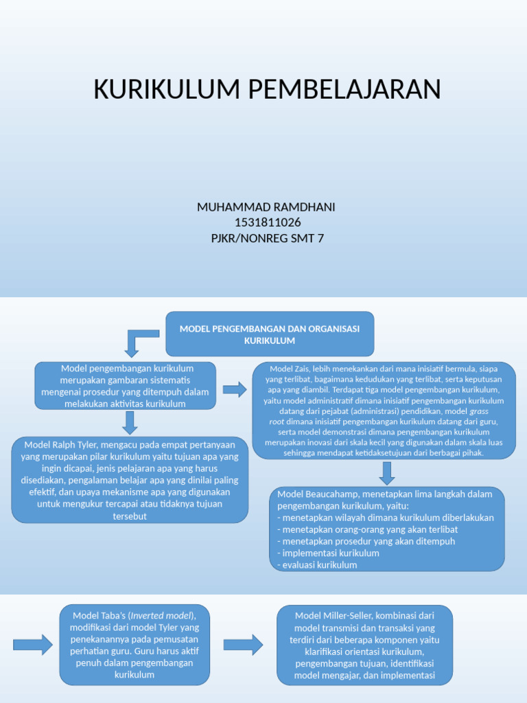 Road Map Muhammad Ramdhani 1531811026 | PDF