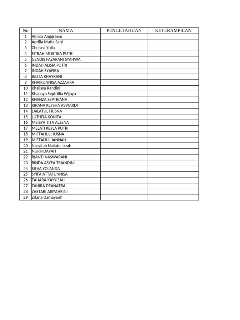 Blangko Nilai Kelas Viii Bet Hanun | PDF