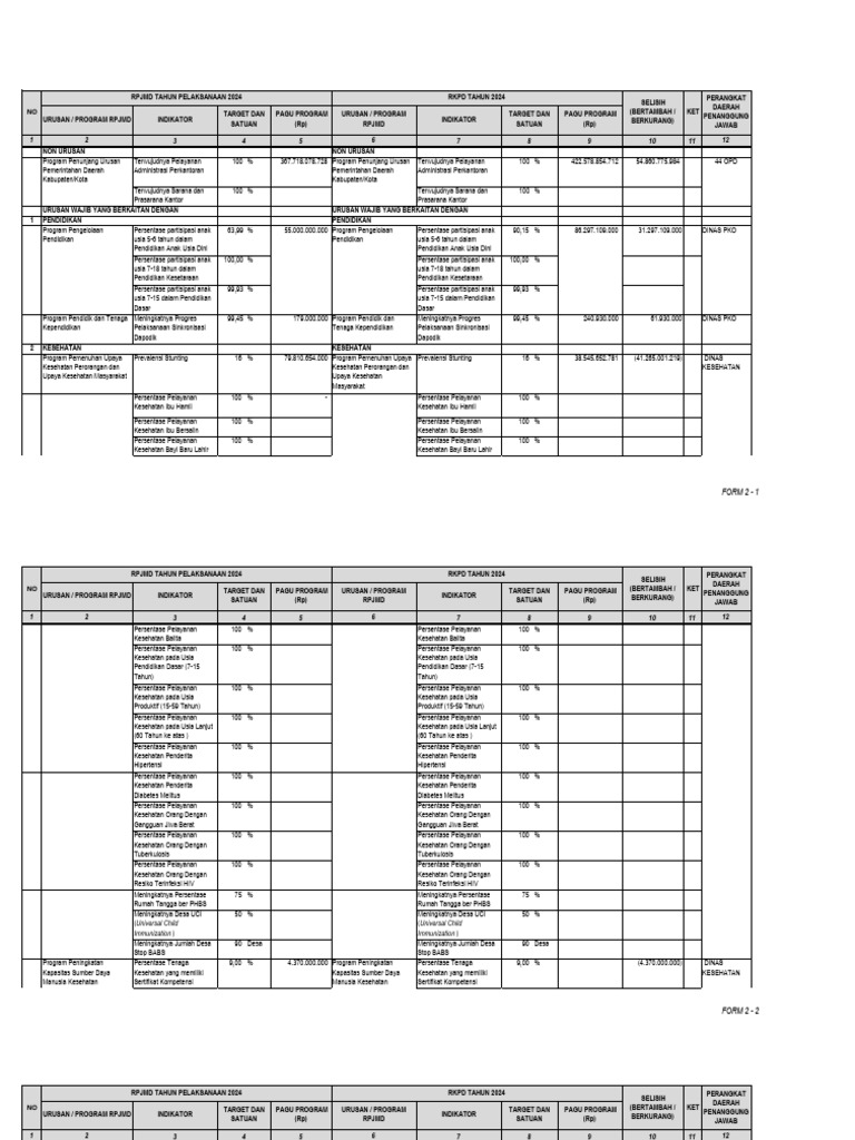 Form 2 Kab Rote Ndao | PDF