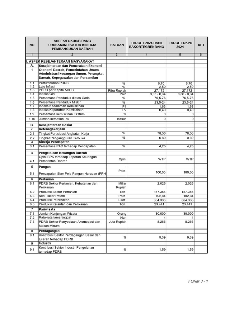 FORM 3 KAB ROTE NDAO | PDF