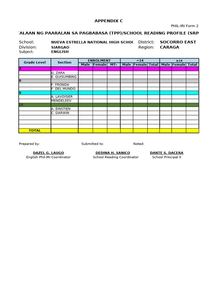 G10 Darwin Phil Iri GST Result English Filipino | PDF
