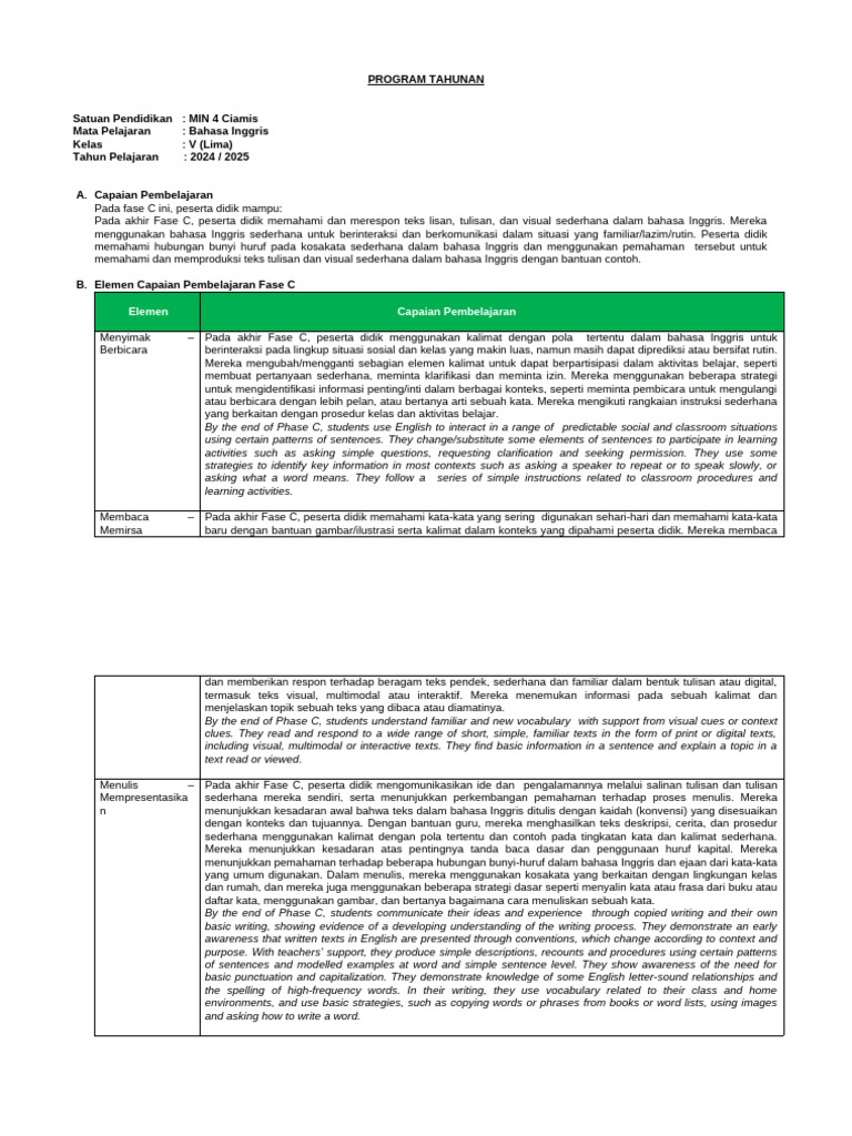 Prota B.ing Kelas 5 Kurmer N.siti Nafingah | PDF