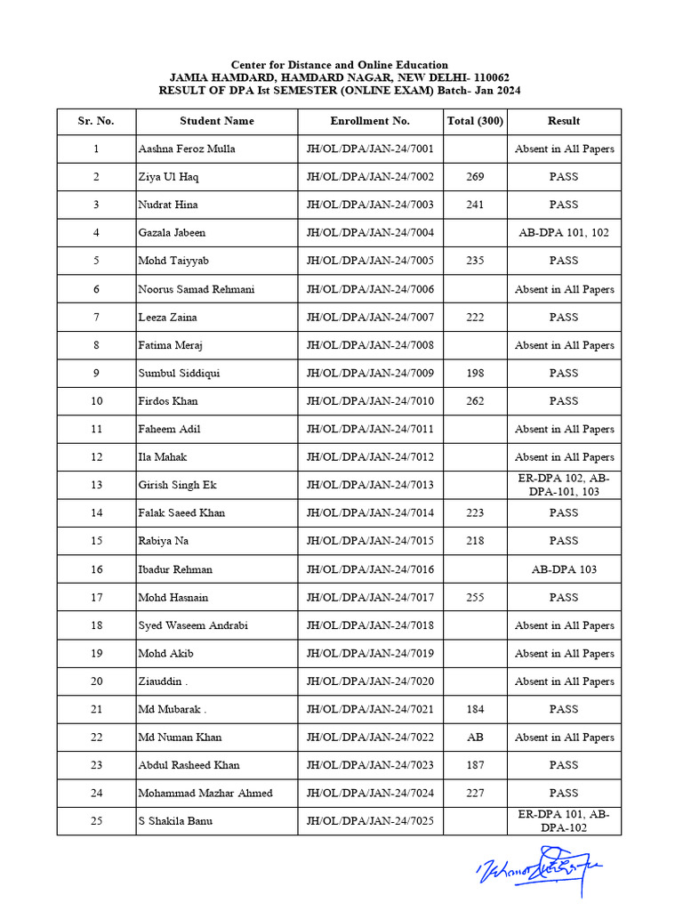 RESULT OF DPA Ist SEMESTER (ONLINE EXAM) Batch - Jan 2024 | PDF