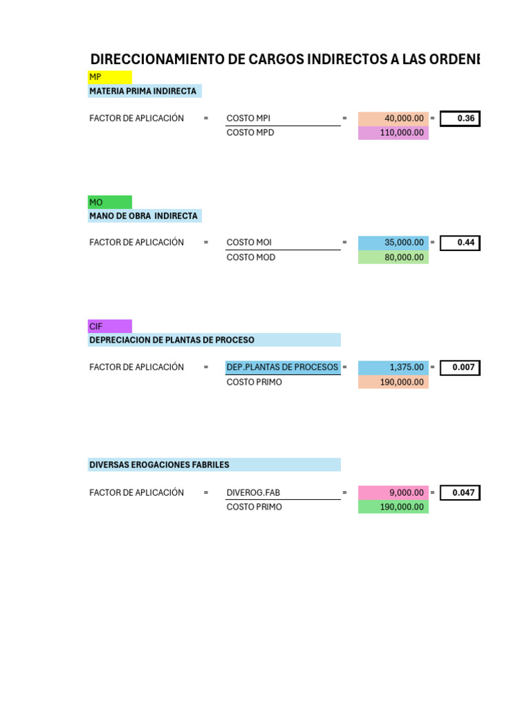 U1 Determinacion de Costos Ejerc 1 Edwin Enrique Sanchez Genaro | PDF