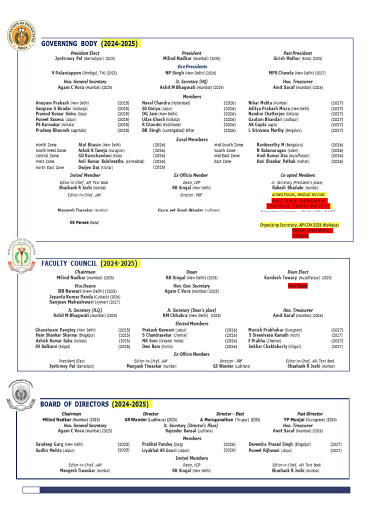 New List of Members 2024-2025 | PDF