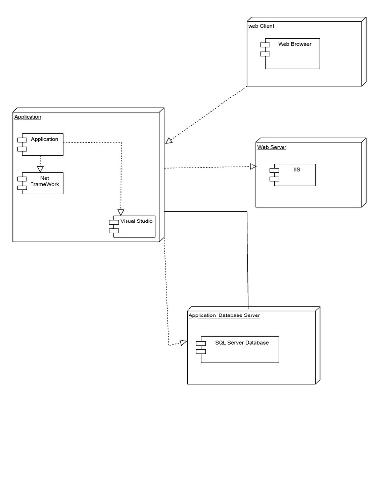 Deployment Drawio | PDF