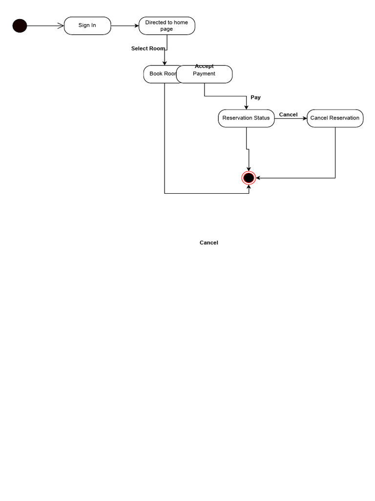 Statechart Diagram.drawio | PDF