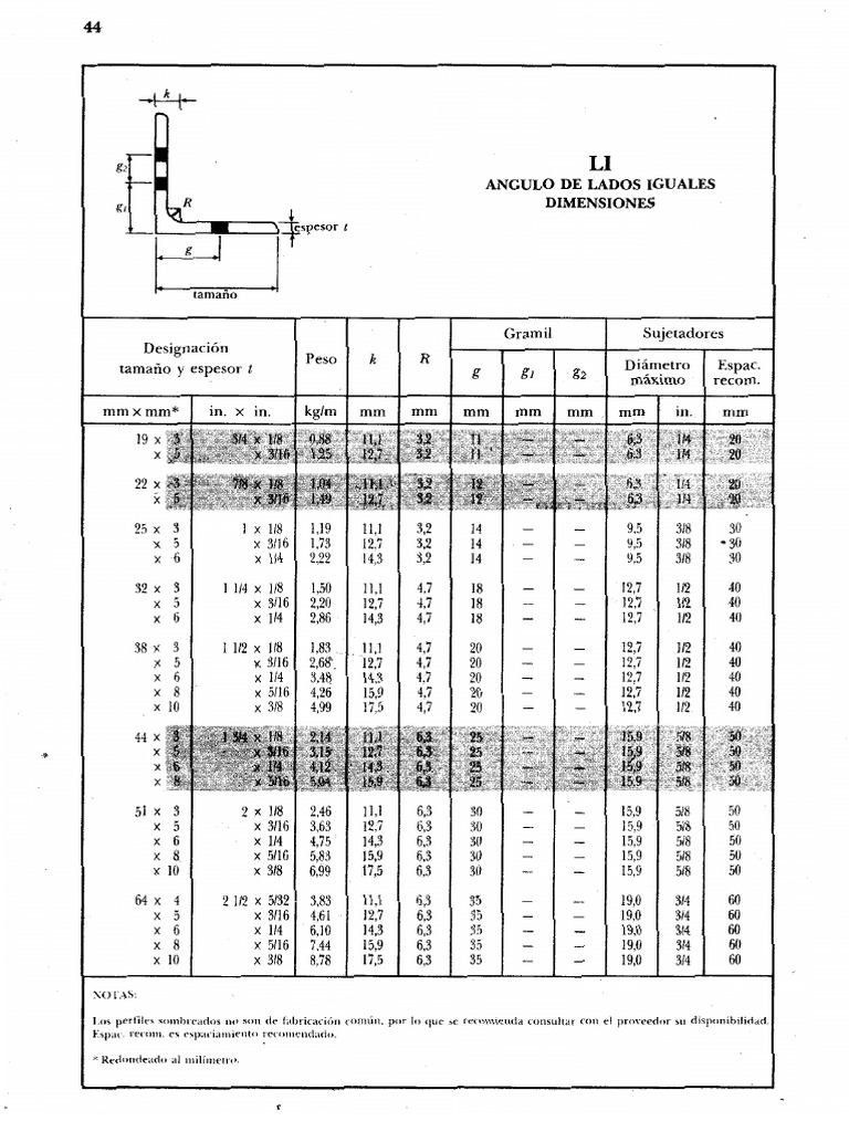 Manual de Construcción en Acero - Perfiles | PDF