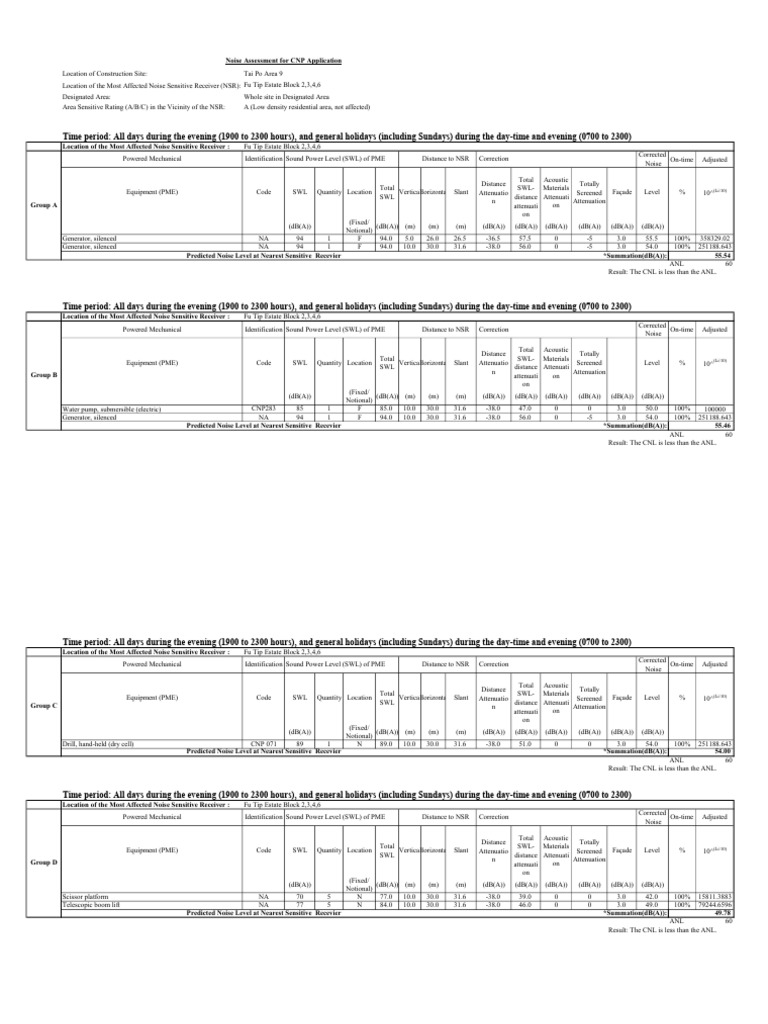 Noise Assessment | PDF
