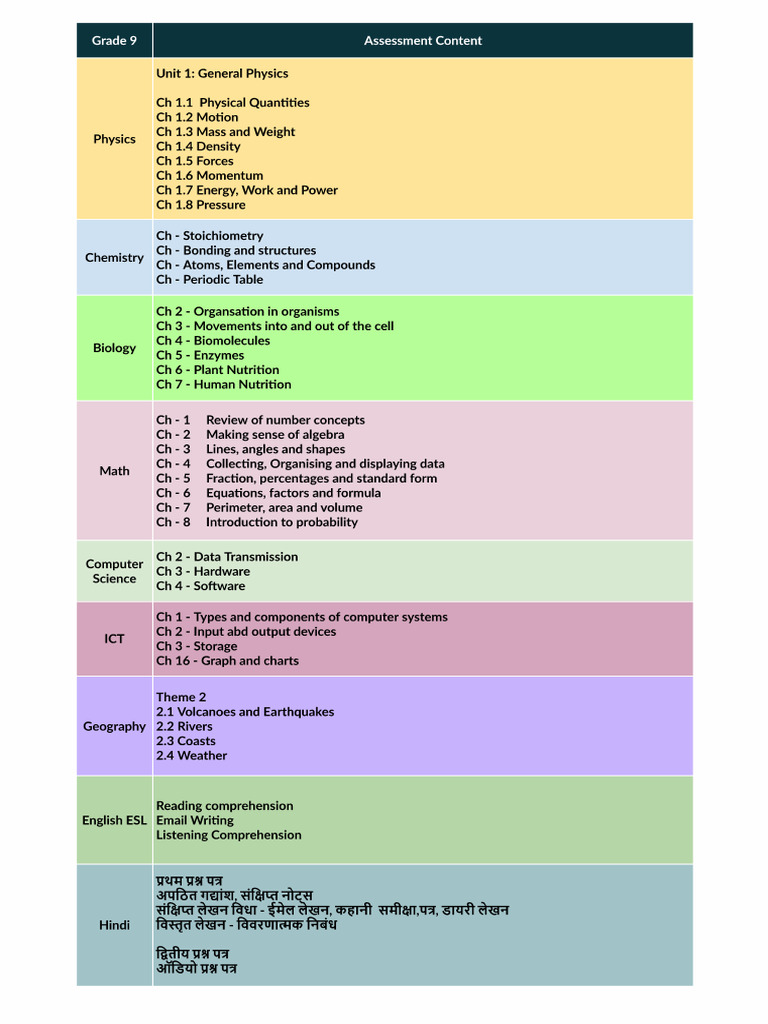 Grade 9 Half Yearly 2024 Syllabus | PDF