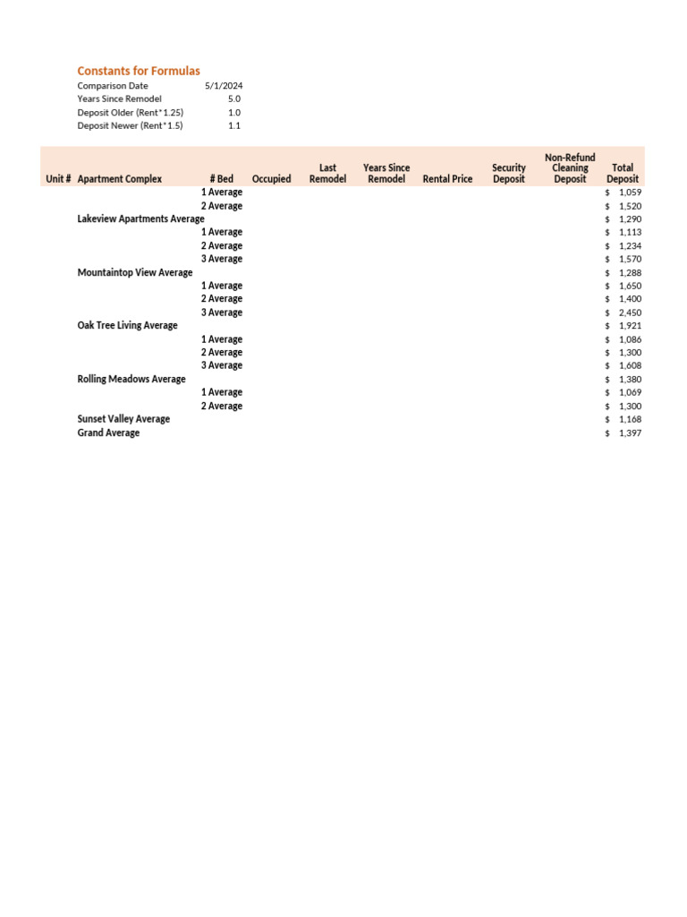Acosta Exp22 Excel Ch05 ML2 Apartments | PDF