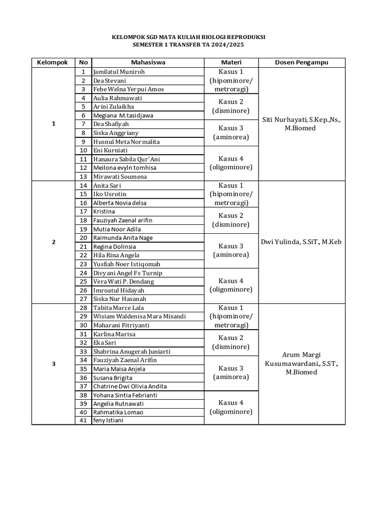 Kelompok Sgd 1 Transfer | PDF