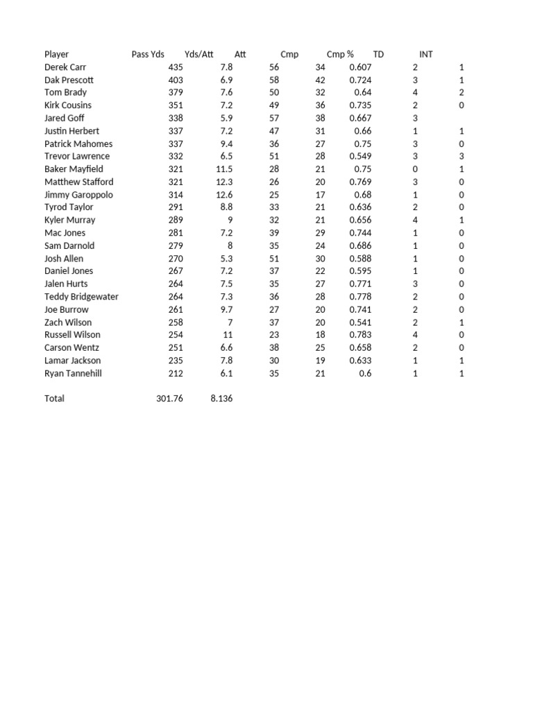 Web and Tables Practice Data | PDF
