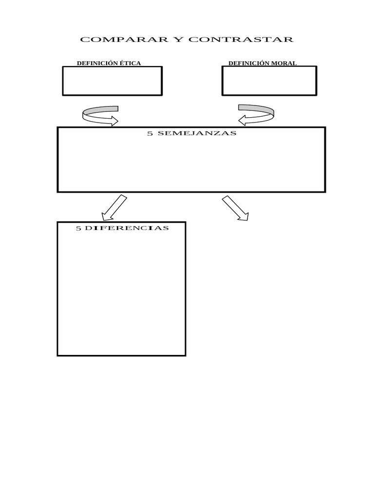 Taller Comparar y Contrastar | PDF