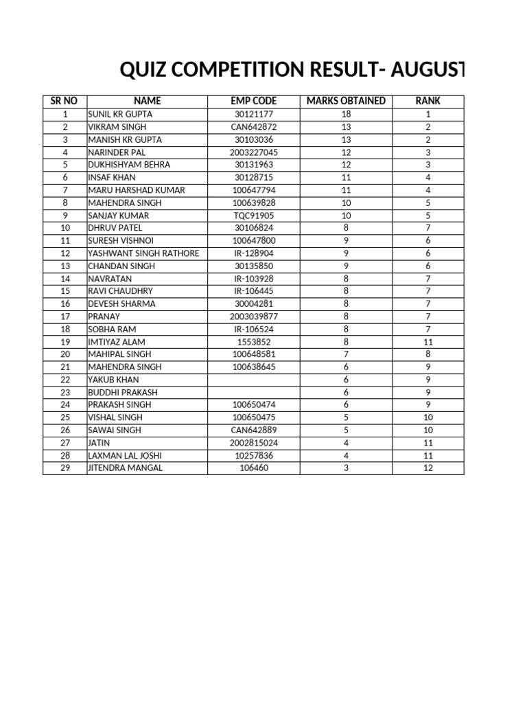 Quiz Competition Ranks | PDF