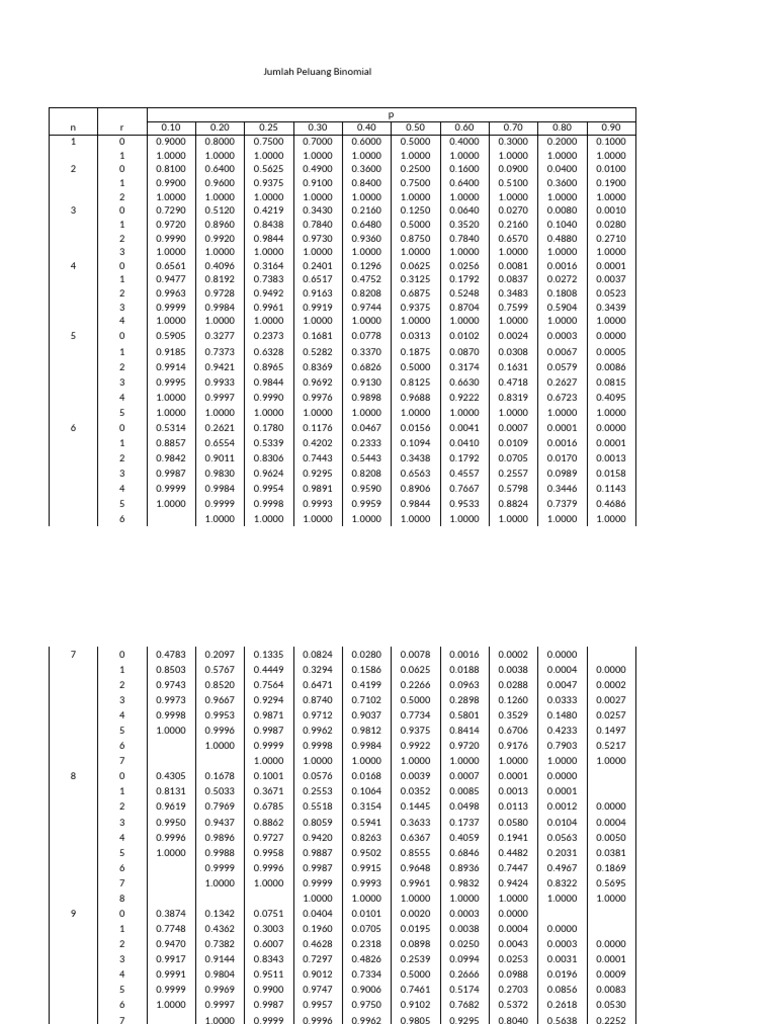 Tabel Statistika | PDF