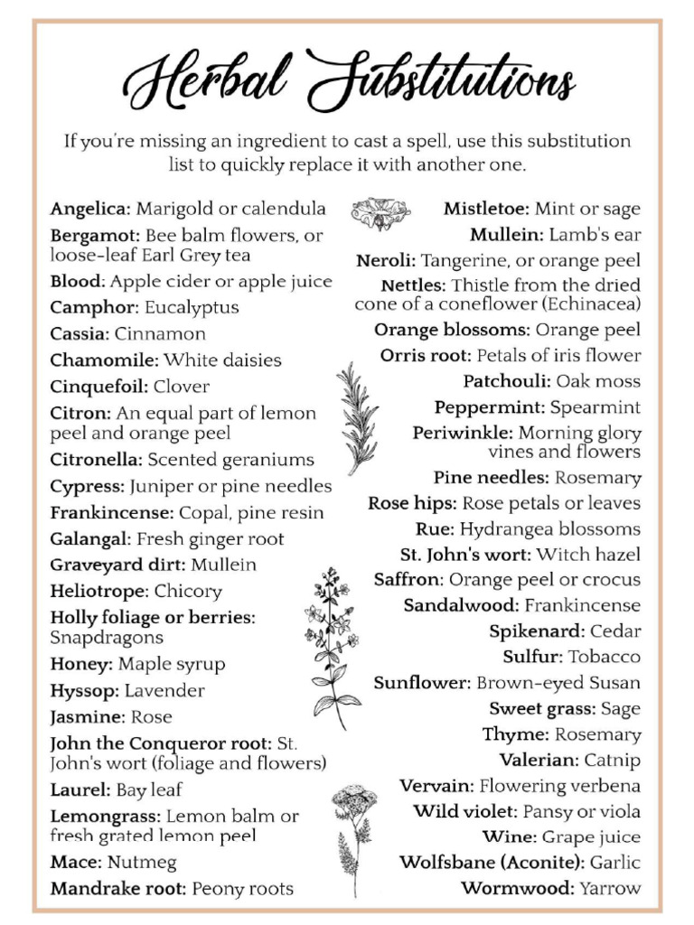 Herbal Substitutions Grimoire List Spells8 | PDF