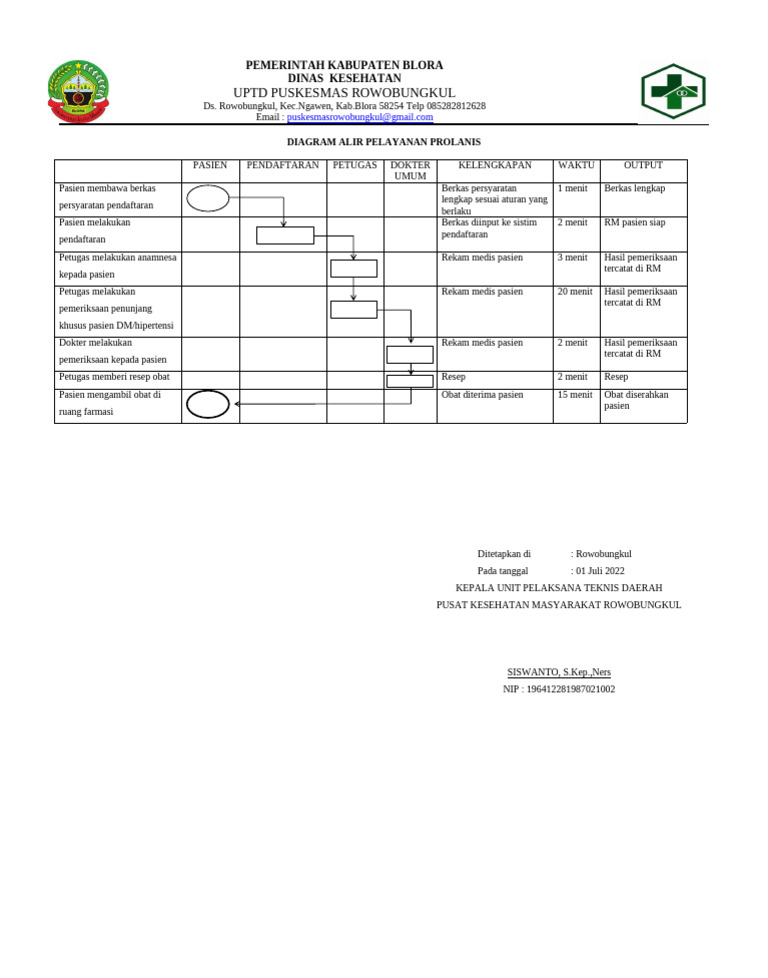 Diagram Alir Prolanis | PDF