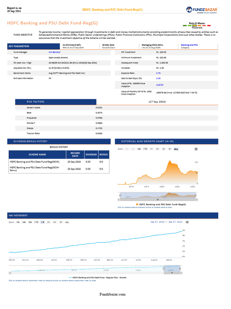 HDFC Banking and PSU Debt Fund-Reg (G) | PDF