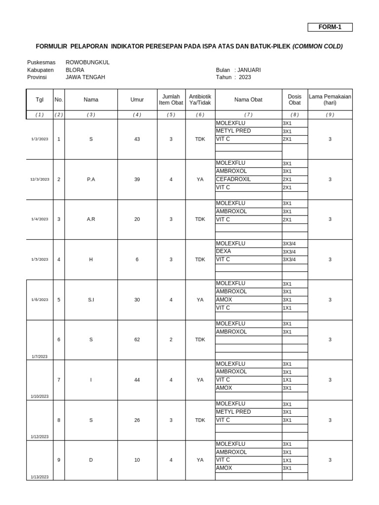Form Indikator Por - Januari 2024 | PDF