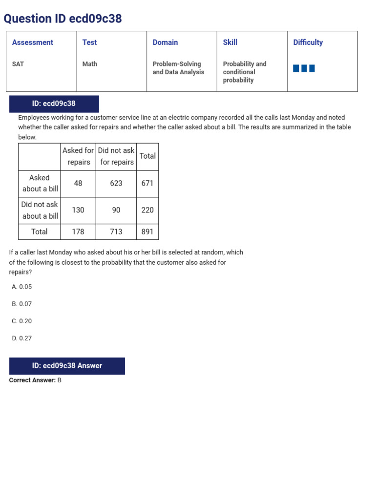 Sat Suite Question Bank - Problem Solving & Data Analysis | PDF