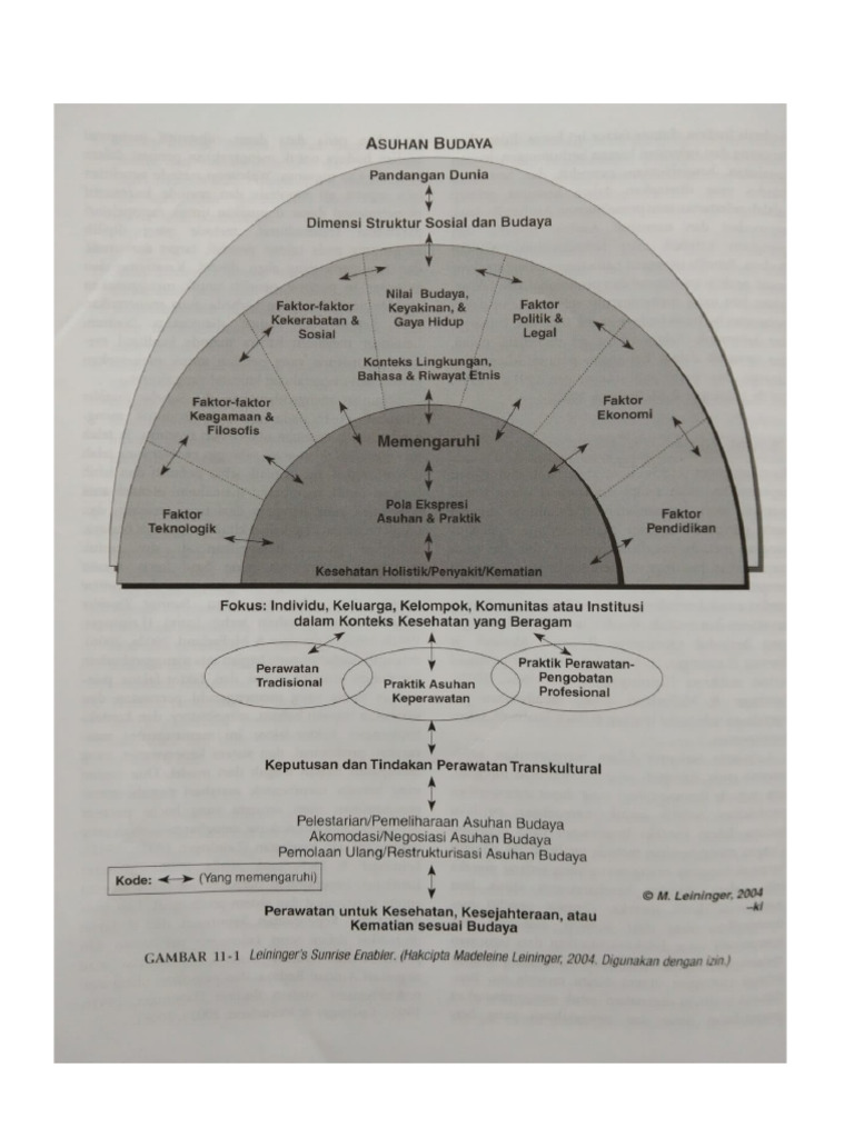 sunrise Model | PDF