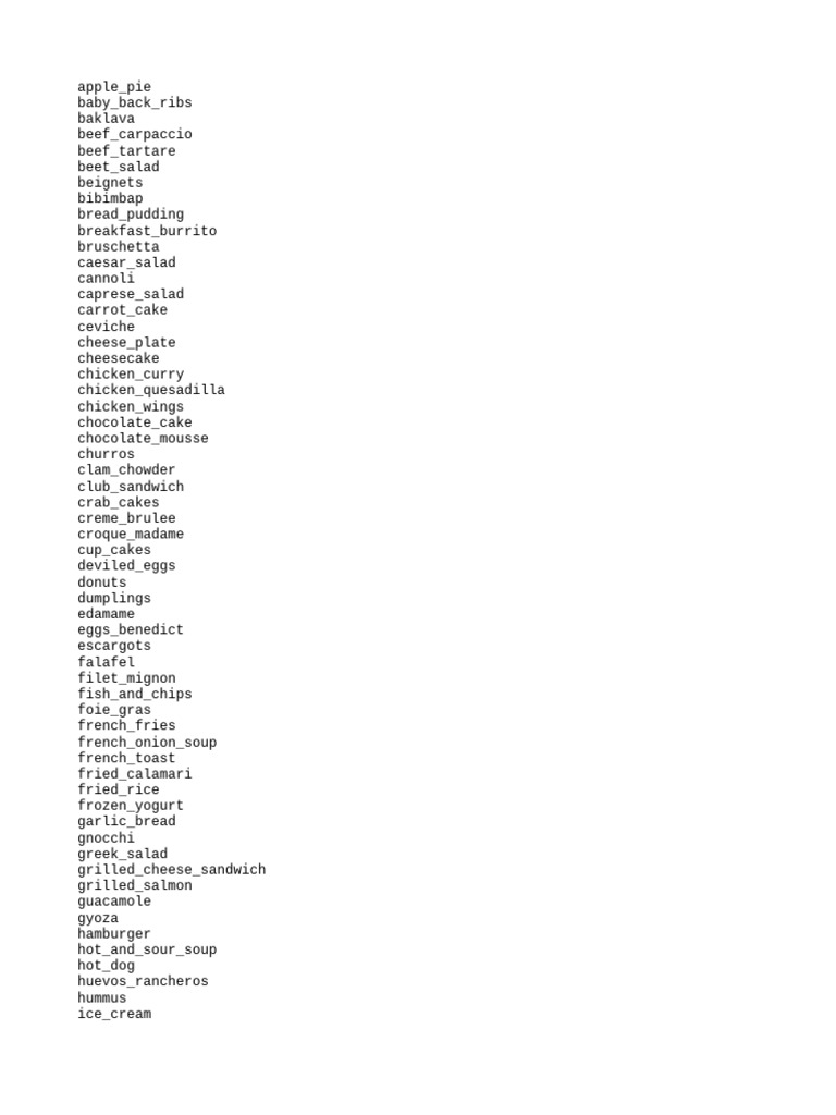 Food101 Class Names | PDF