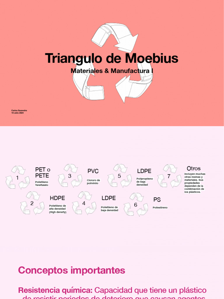 Triangulo de Moebius Carlos Saavedra | PDF