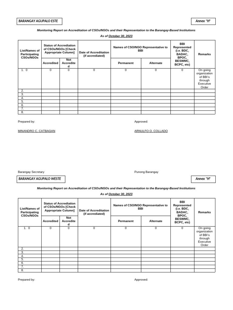 Annex H BBI Report | PDF