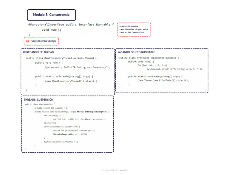 Certificación JAVA OCP ESQUEMAS | PDF