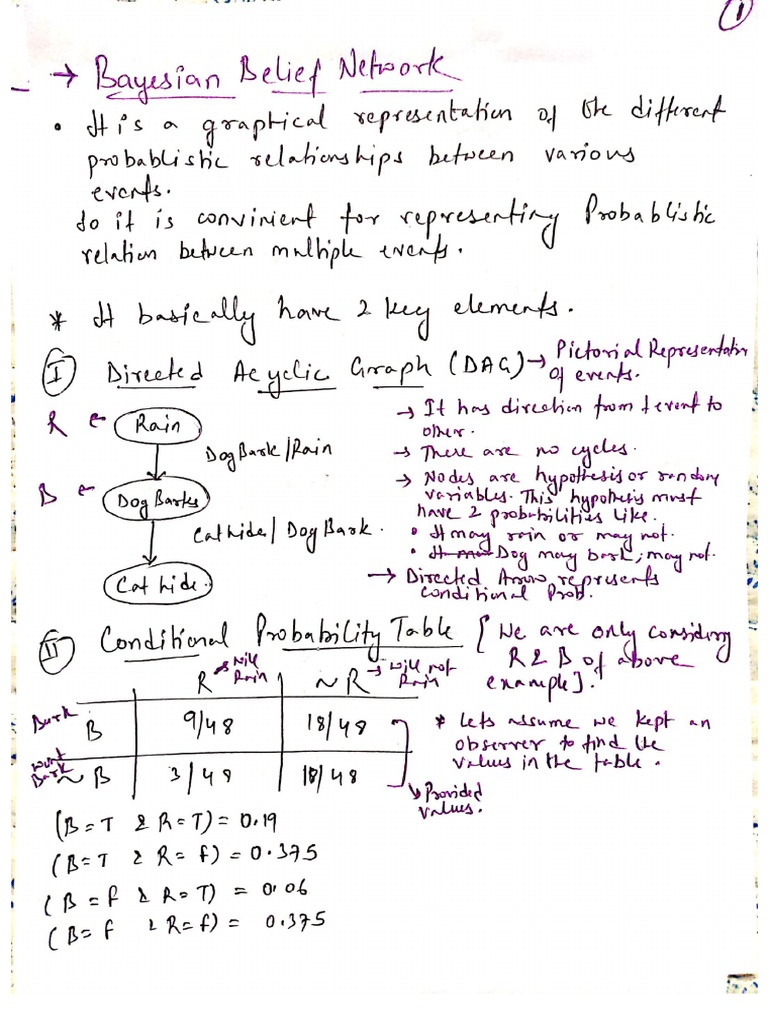 Unit 2 - Bayesian Belief Network | PDF