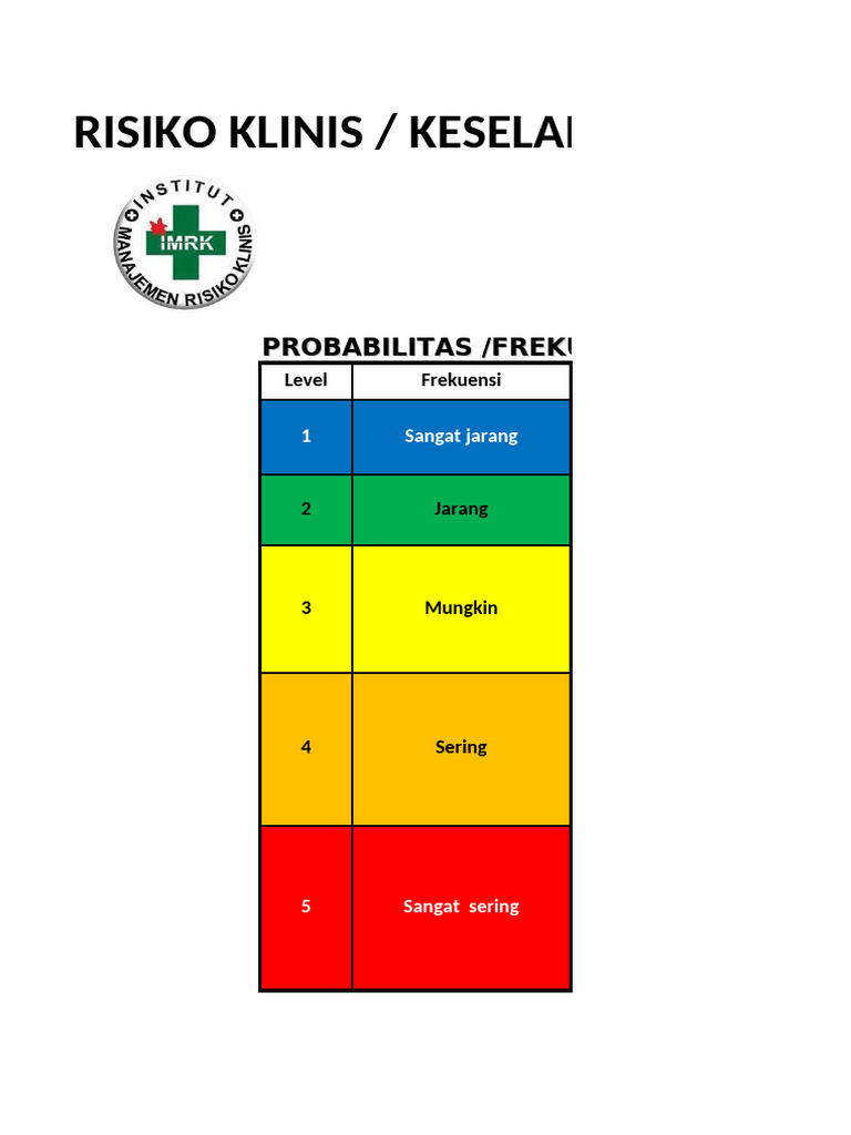 23.03.2024 Daftar Risiko Rs Non Klinis | PDF