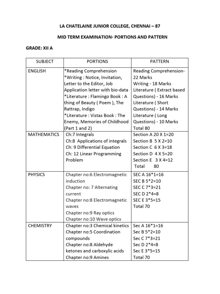 Class XII Midterm Portion and Pattern | PDF