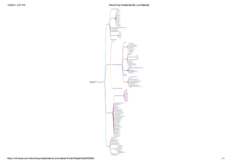 Networking Cheatsheet (By Love Babbar) | PDF