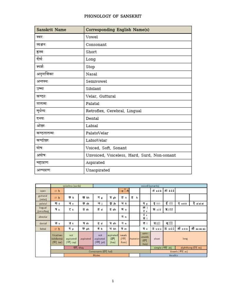 Classification of Alphabet Based On Quality | PDF