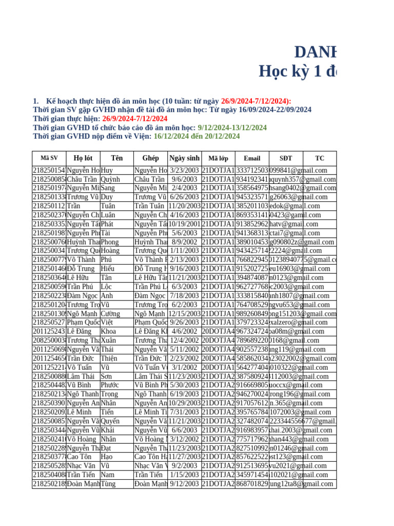 Danh Sach Sinh Vien Do An HK1 24-25 VJIT | PDF