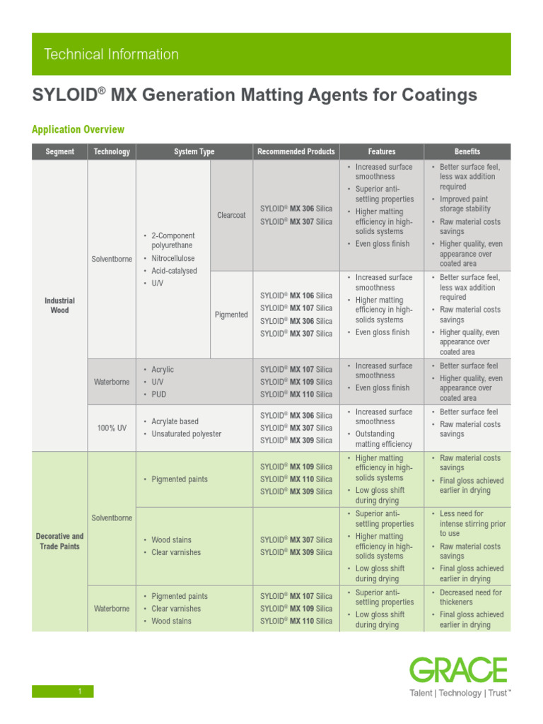 SYLOID MX Application Overview | PDF