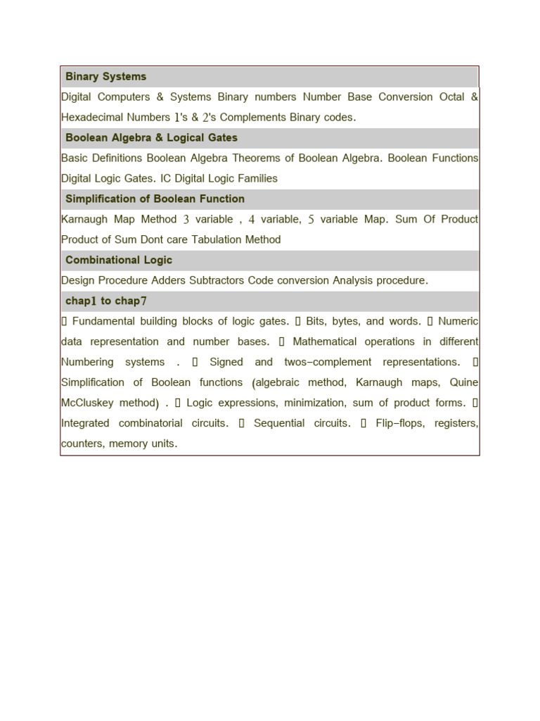 DLD Course Outline | PDF