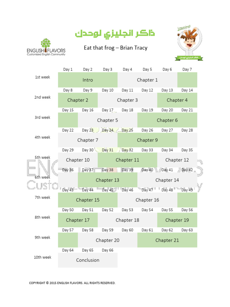 Eat That Frog Plan | PDF