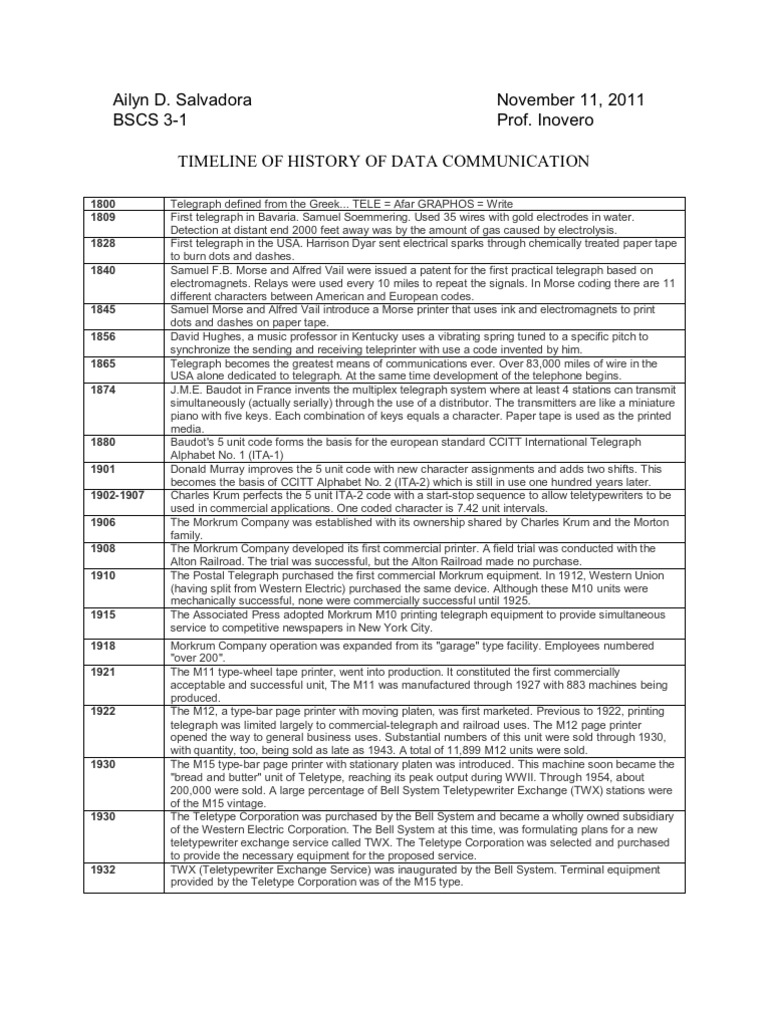 Brief History of Data Communication | PDF | Telegraphy | Information ...