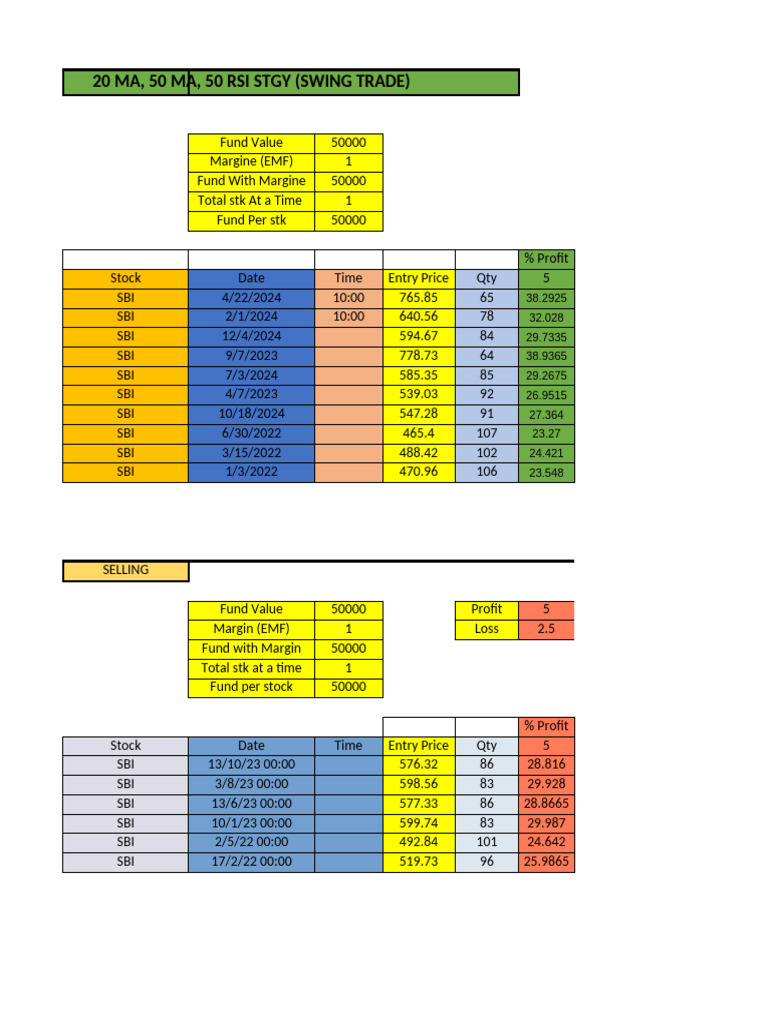 STGY-2 ( SWING TRADE ) | PDF