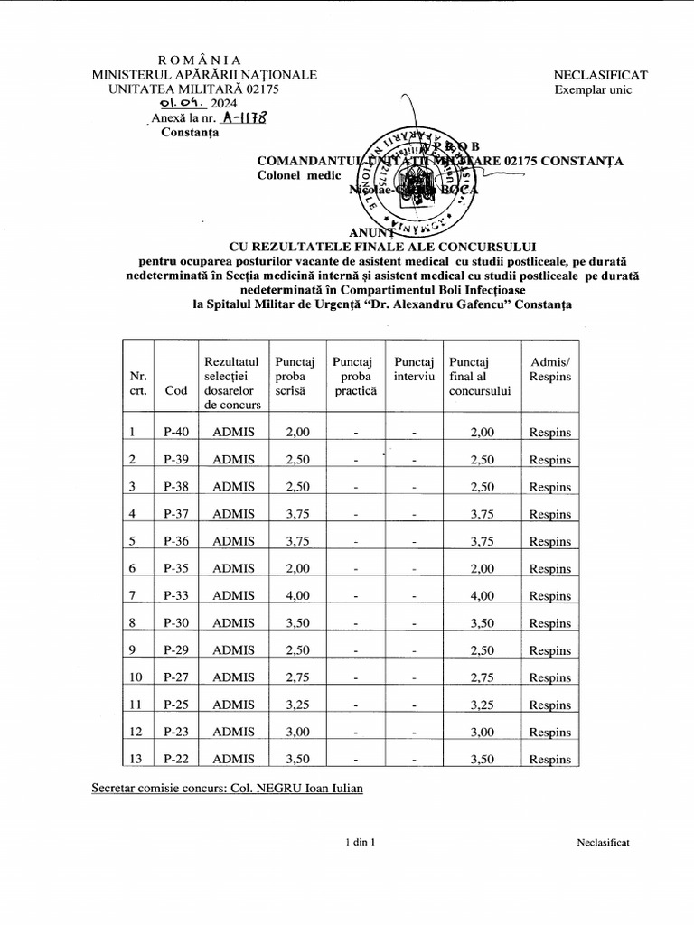 Rezultate Finale Asistent Medical Boli Infectioase Aprilie 2024 | PDF