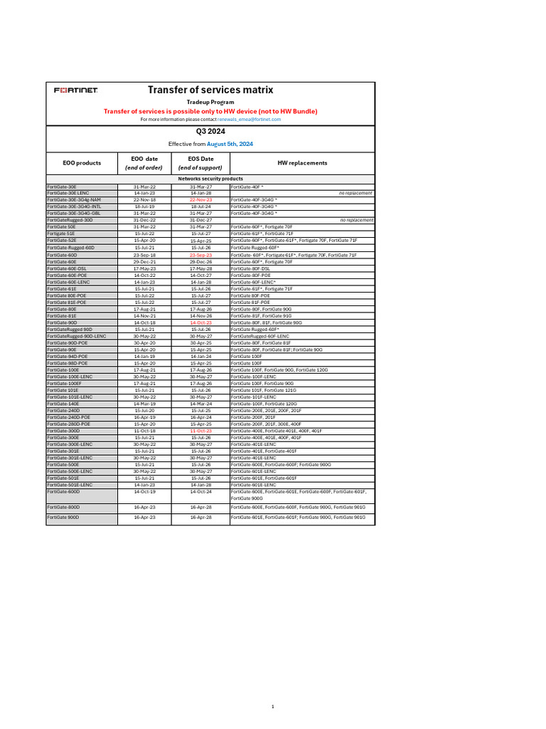 Q3'24 Trade Up Matrix | PDF