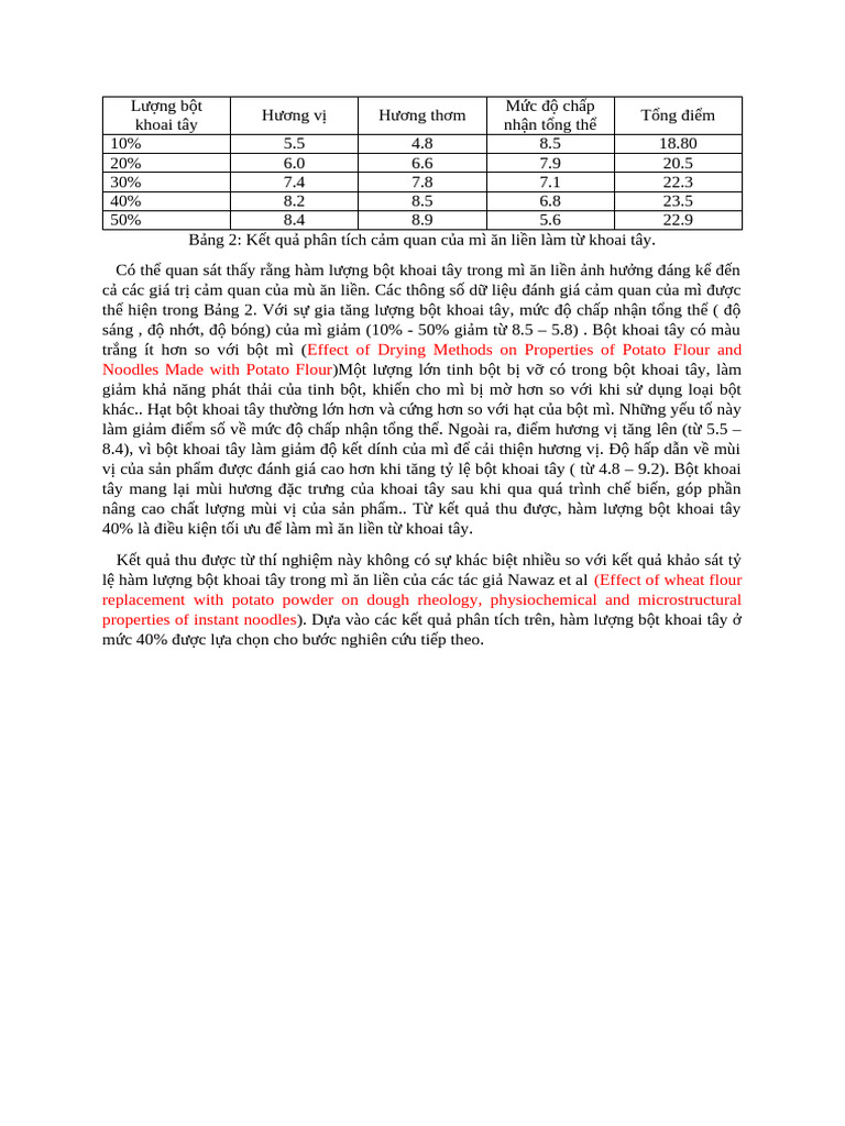 Đánh Giá C M Quan | PDF